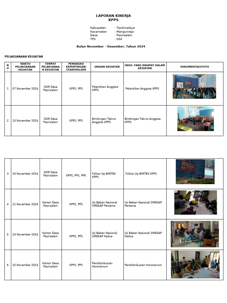 Laporan Kinerja KPPS TPS 004 Desa Pasirsalam | PDF