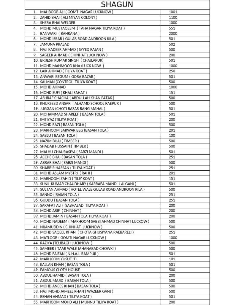 Shagun Final Print 1 | PDF