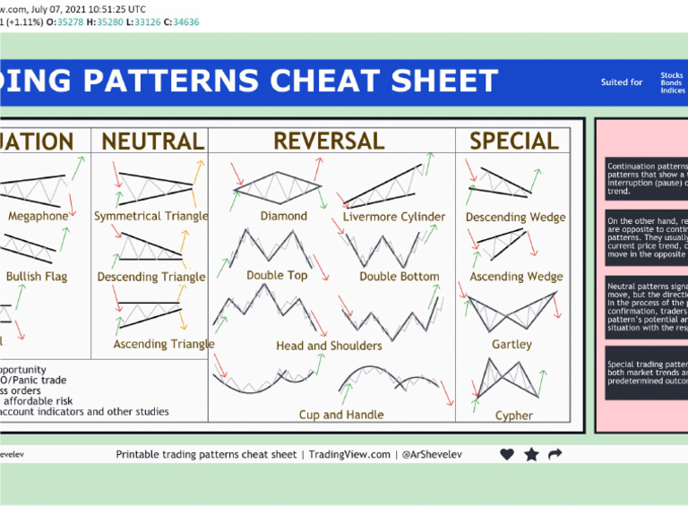 CandleStick Pattern 2 | PDF