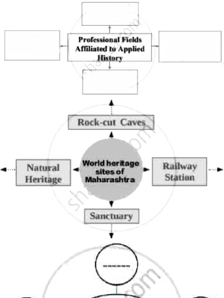 3.applied History Concept Chart | PDF