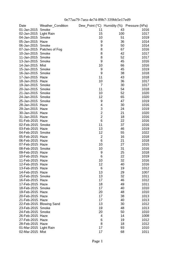 2015 Weather Data: Conditions & Metrics | PDF | Fog | Atmosphere Of Earth