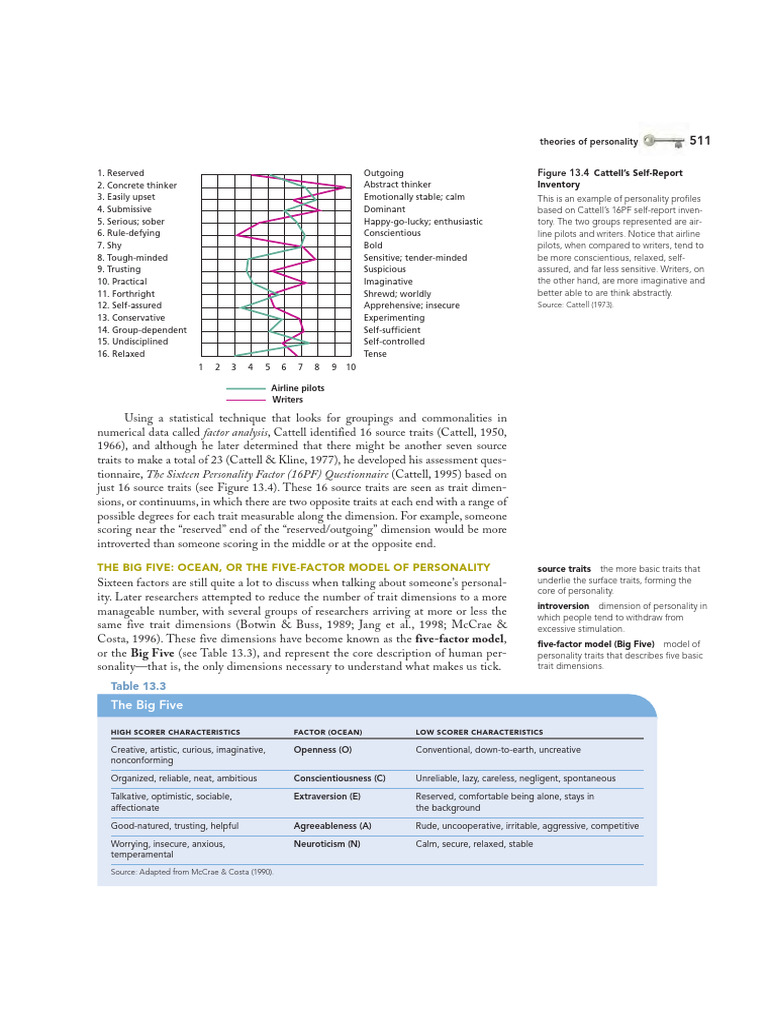 Theories of Personality: Big Five Model | PDF | Extraversion And Introversion | Behavioural Sciences