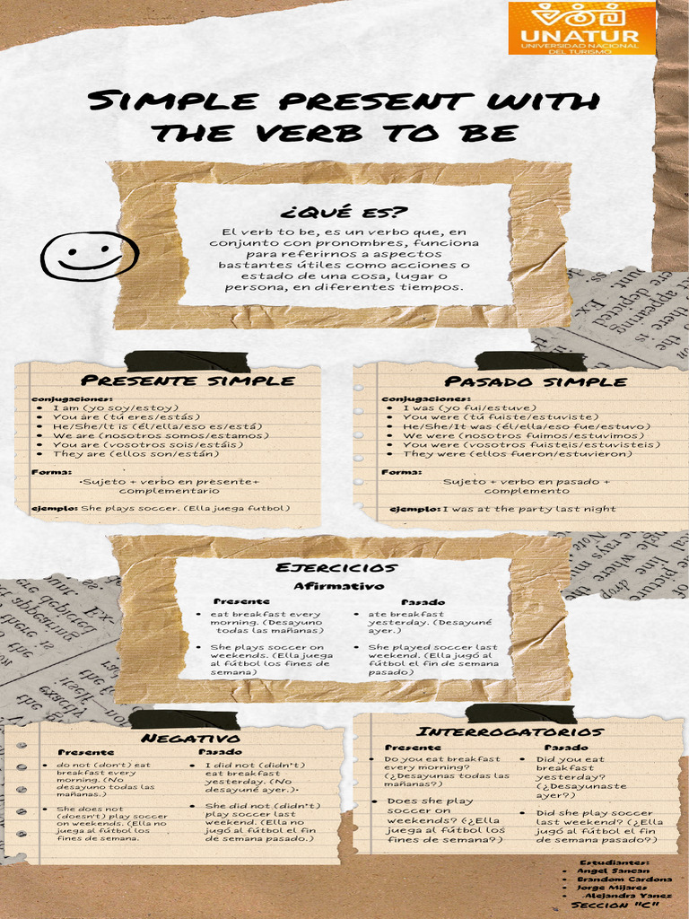 Infografía sobre el Presente Simple | PDF | Lingüística | Sintaxis