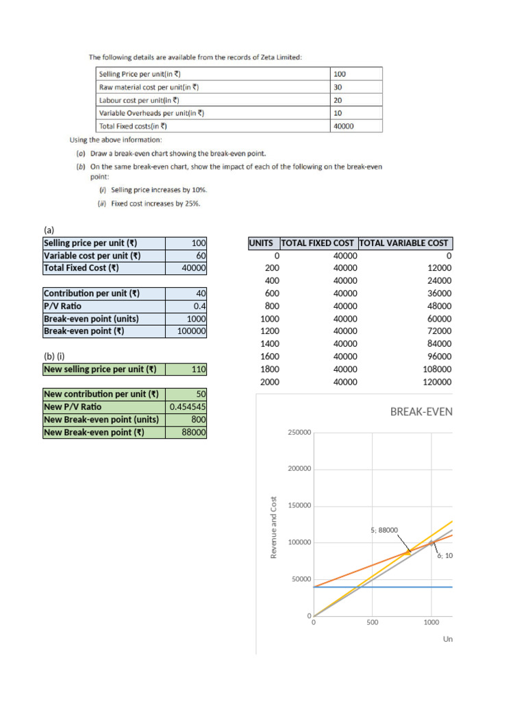 Break-Even Analysis and Cost Structure | PDF | Market (Economics ...
