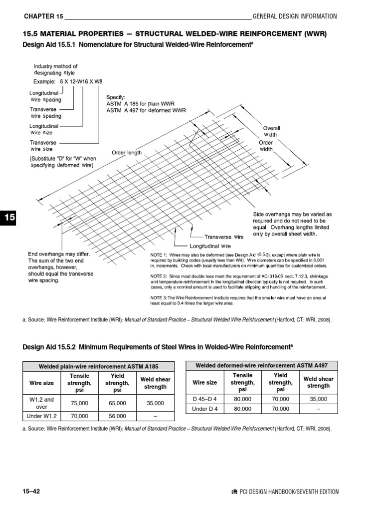 WWR | PDF | Steel | Materials Science