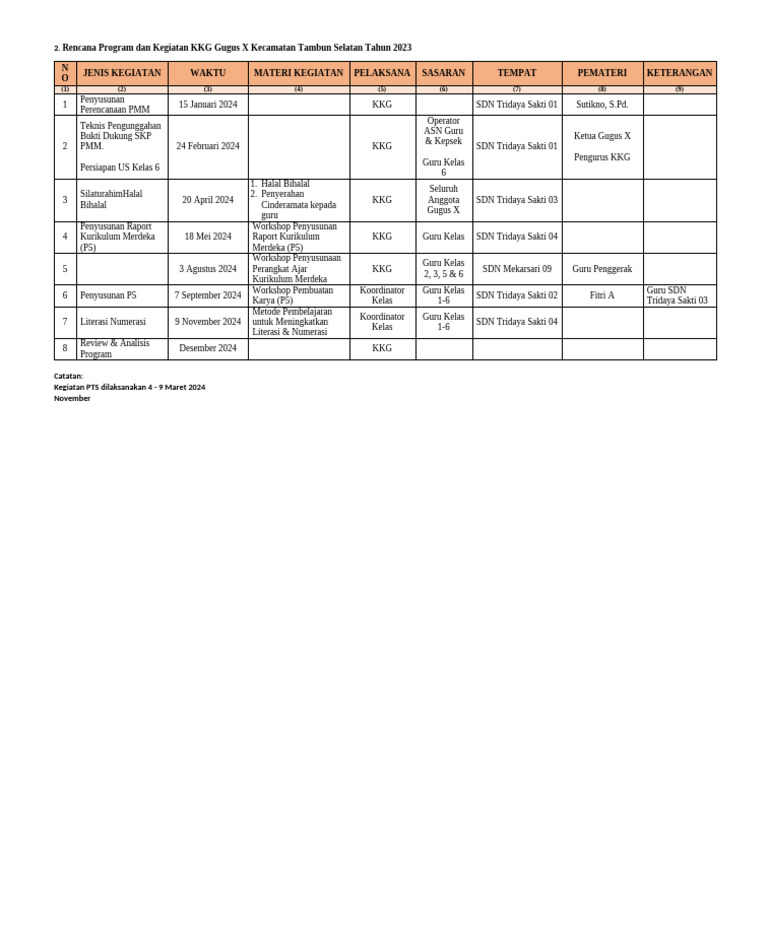 Program KKG Tahun 2024 | PDF