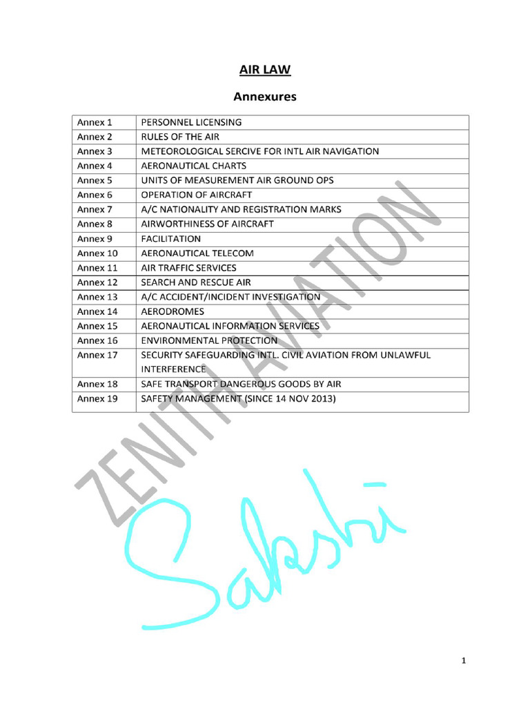 Regulation Revision Zeneth | PDF