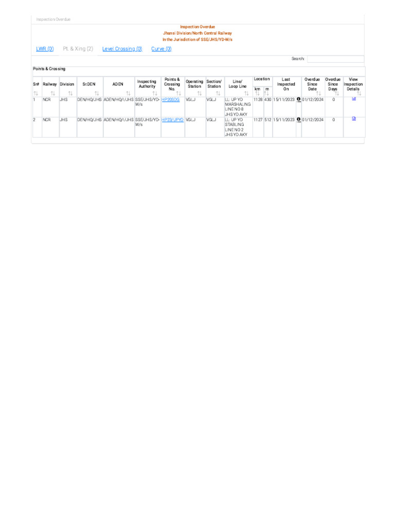 Inspection Overdue For Officials | PDF
