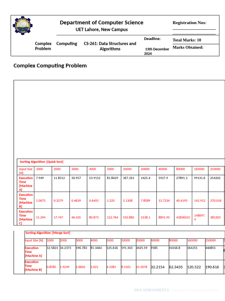 Complex Compting ProblemAssignment | PDF | Computer Programming ...