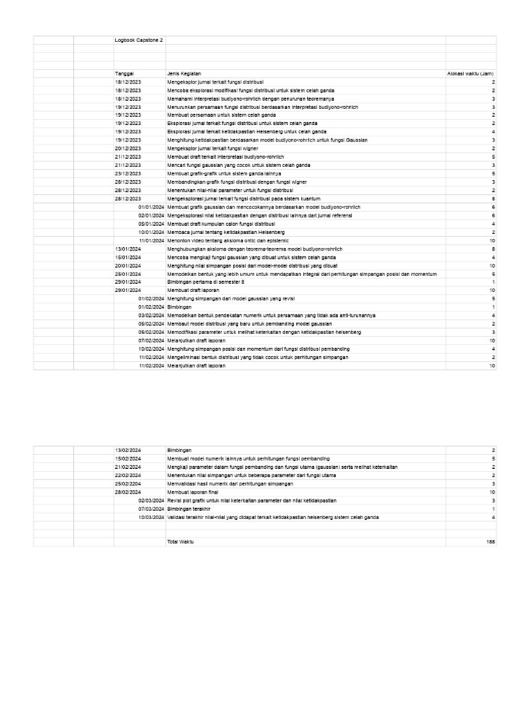 Logbook - Capstone 2 - Sheet1 | PDF