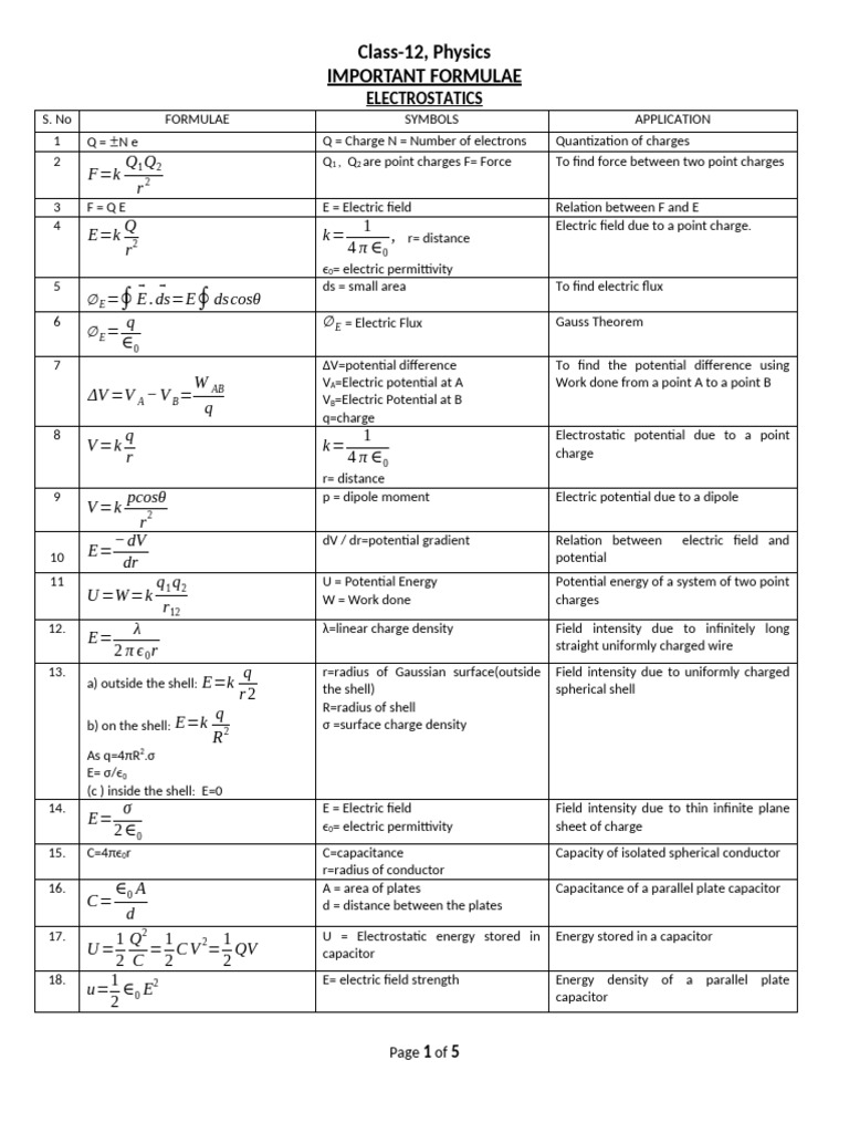 Key Formulas for Class 12 Physics | PDF | Magnetic Field | Inductor