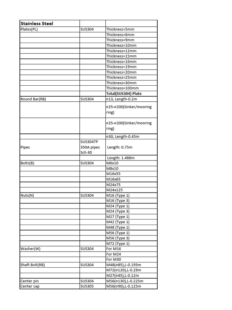 SS Plate Rate | PDF
