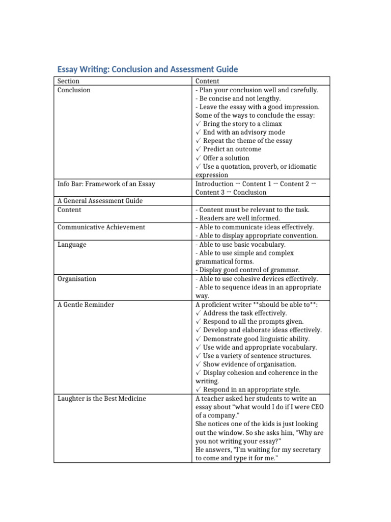 Essay Writing Conclusion and Assessment Guide | PDF | Essays ...