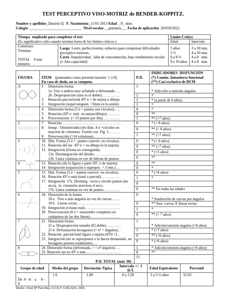 BENDER Formato para Calificar La Prueba | PDF | Comportamiento | Sicología