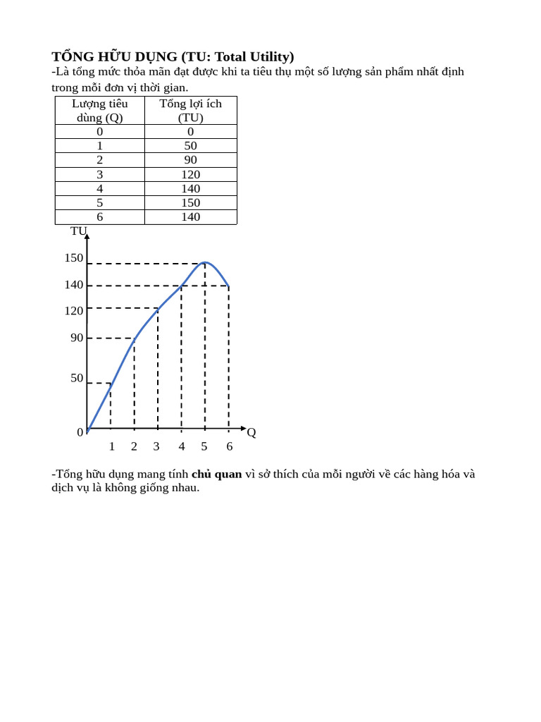 T NG H U D NG (TU: Total Utility) : CH Quan | PDF