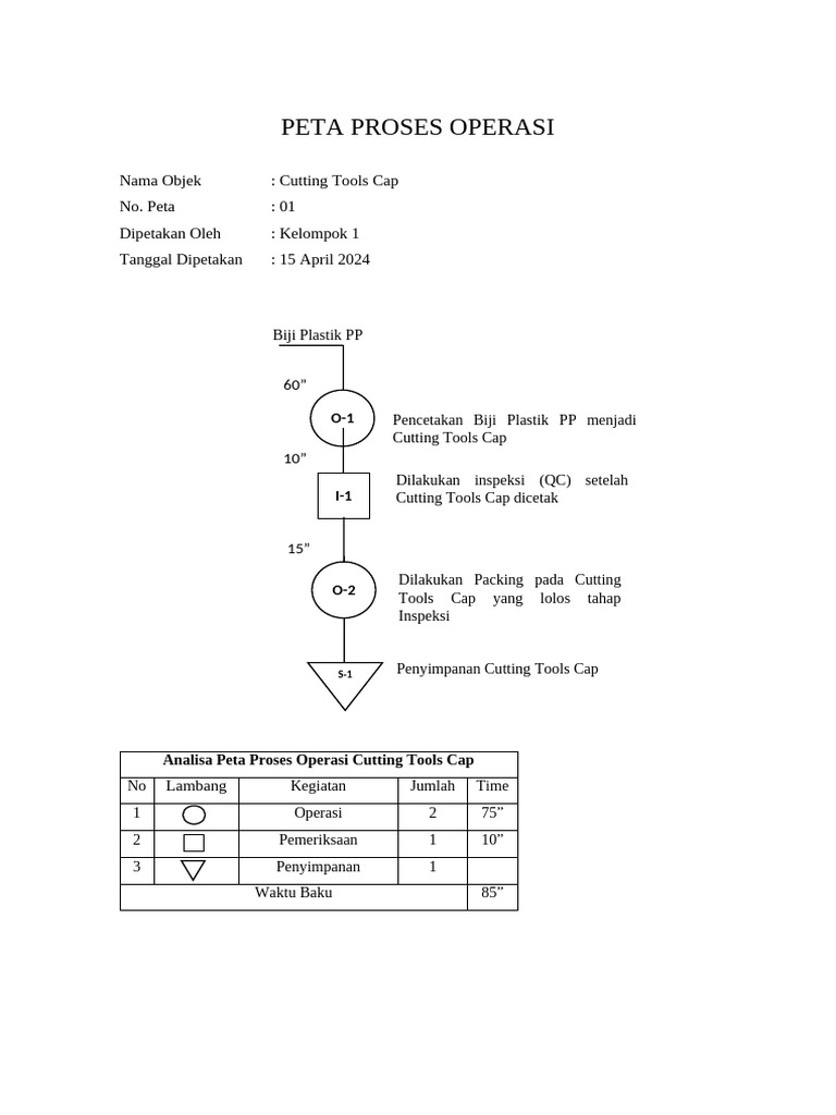 Peta Proses Operasi | PDF