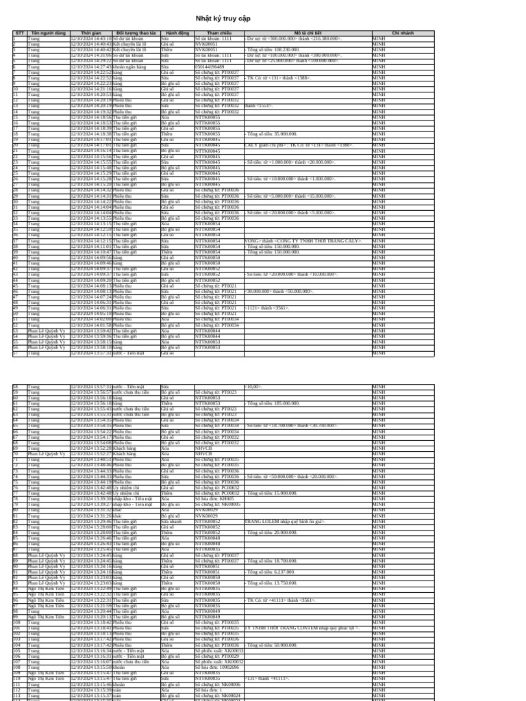Nhat Ky Truy Cap | PDF