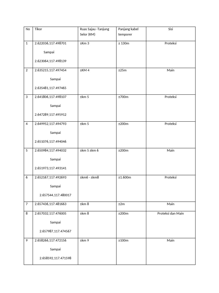 Tikor Temporer Sajau - Tanjung Selor | PDF