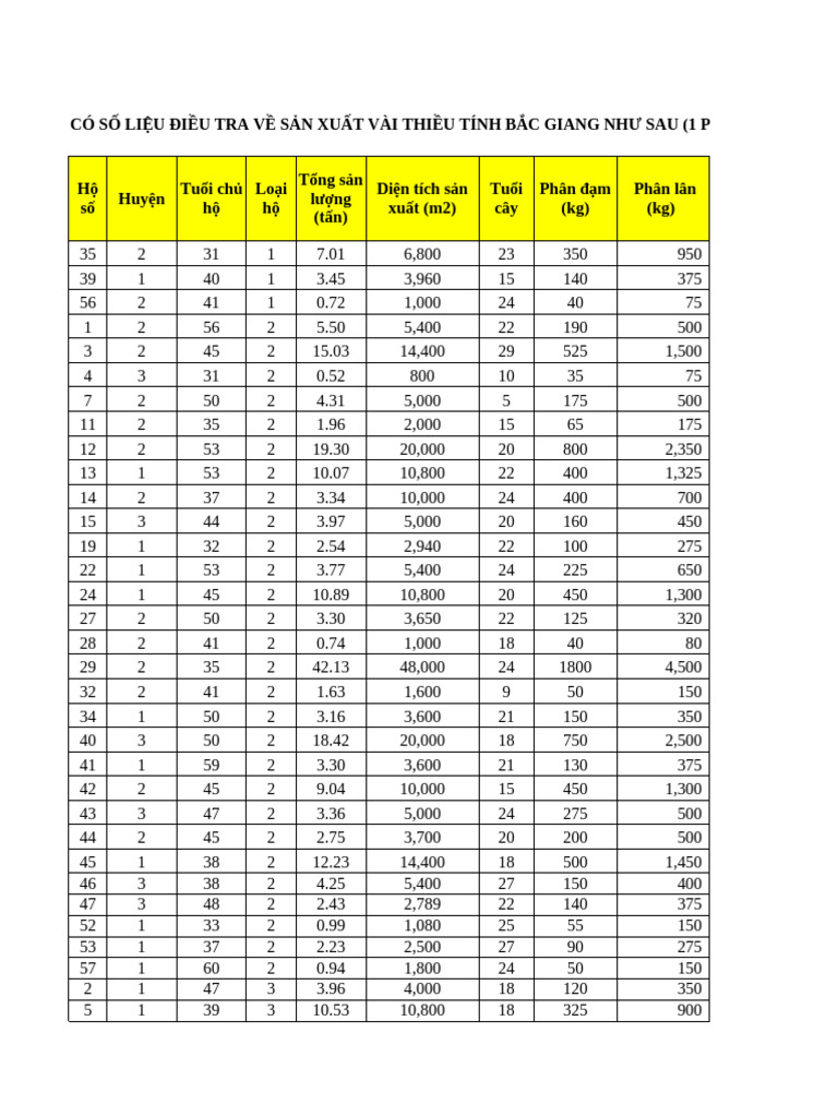 Bai Tap TH C Hành Trên L P - BLOCK 2 | PDF
