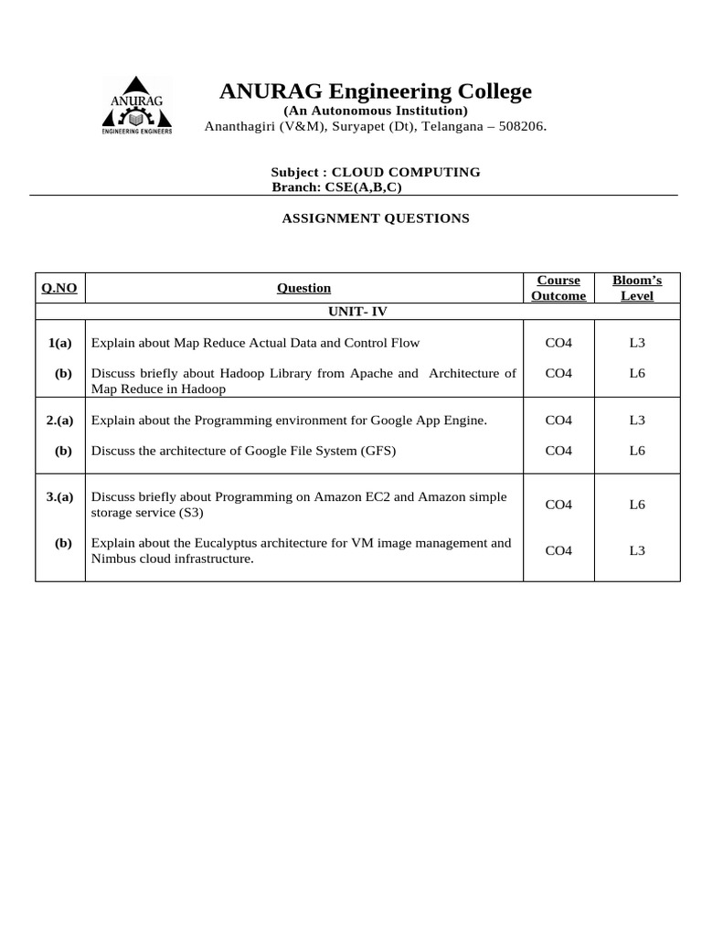 CC Unit-IV Assignment | PDF