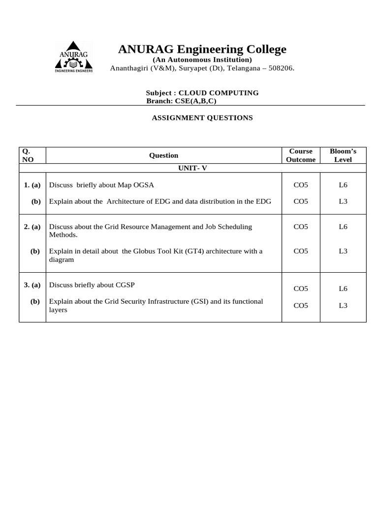 CC Unit-V Assignment | PDF