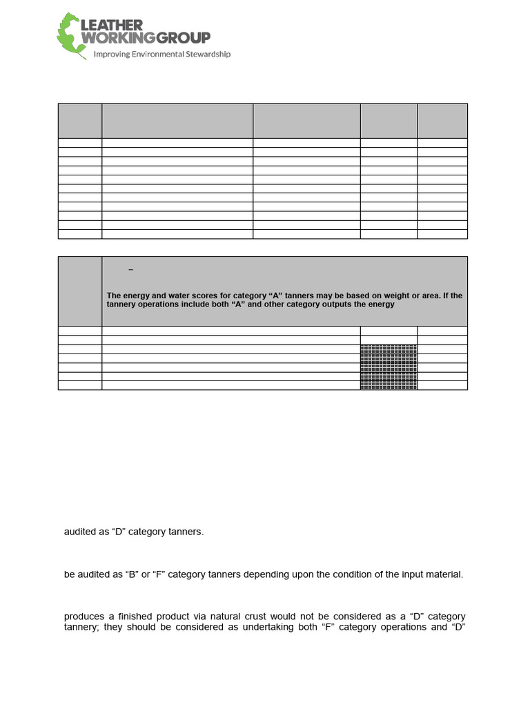 LWG-431 | PDF | Leather