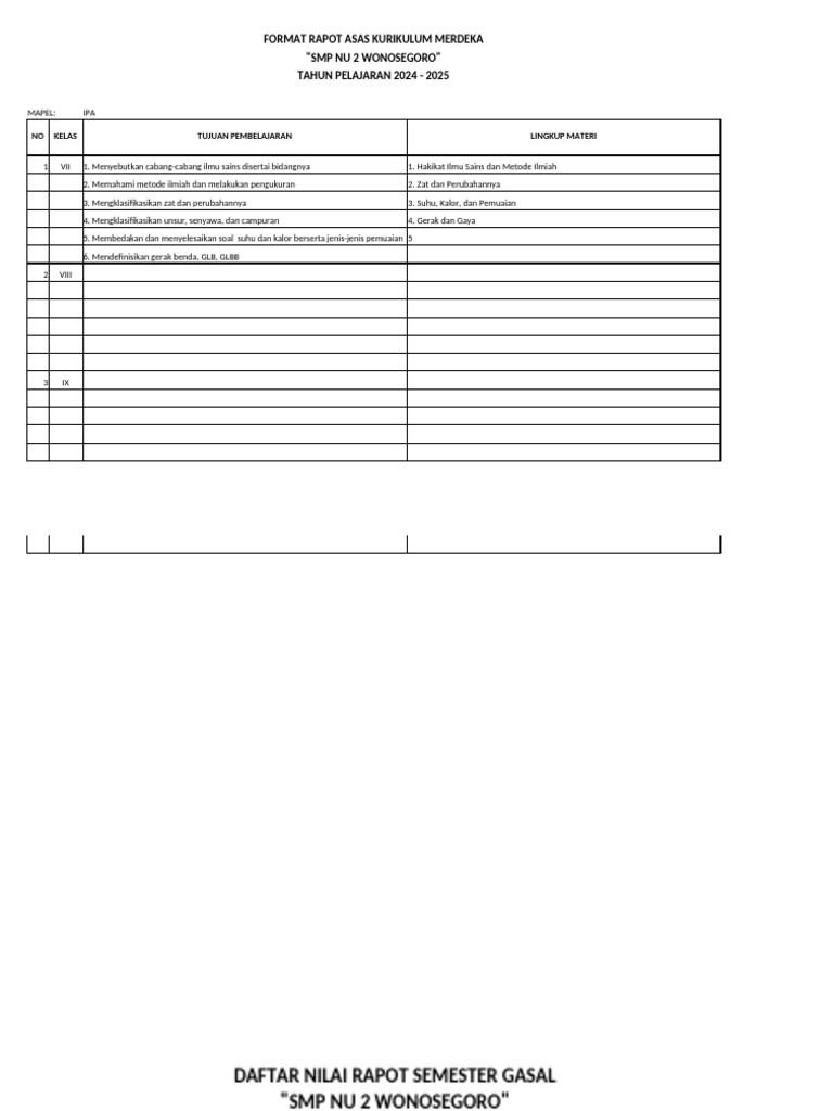 Nilai Rapot Ipa Gasal 2024 7 | PDF