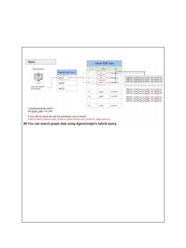 (Bitnine, Apache AGE) Preliminary Responses For Neo4 Inquiries | PDF | Postgre Sql | Computer Data