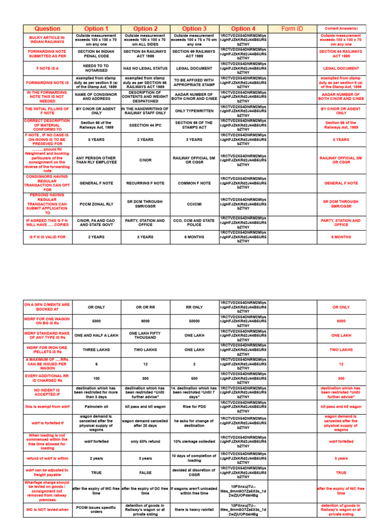 All Quiz Questions and Answers | PDF