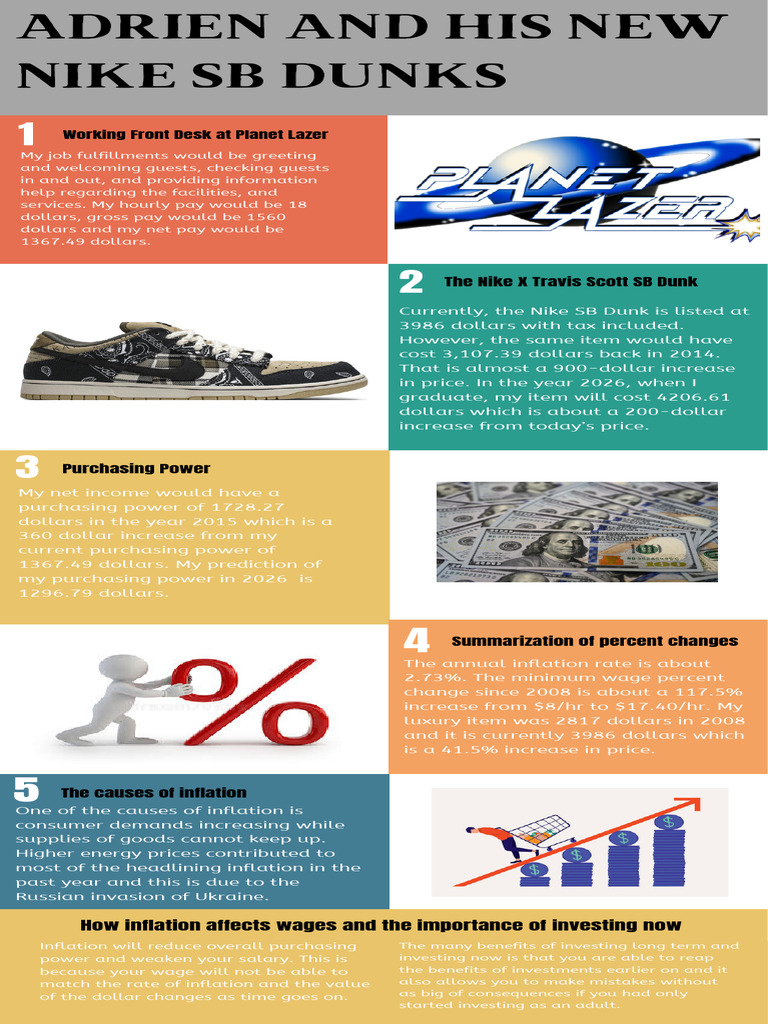 Math Infographic | PDF | Inflation | Prices