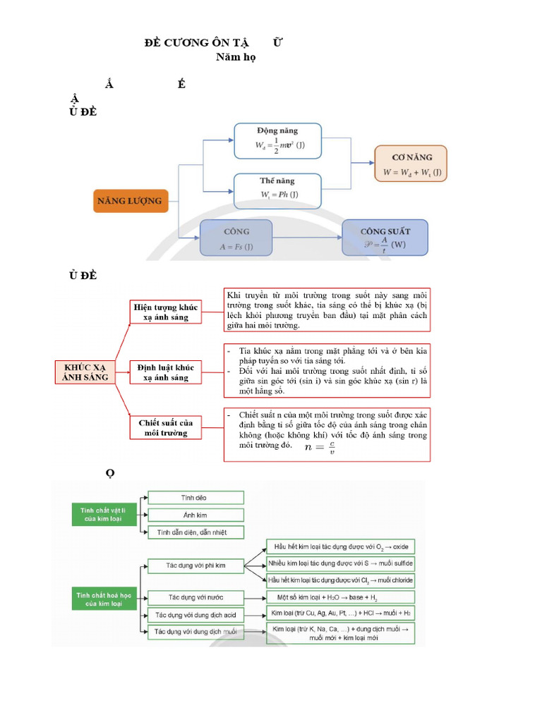 De Cuong On Tap GHK 1 KHTN 9 2425 | PDF