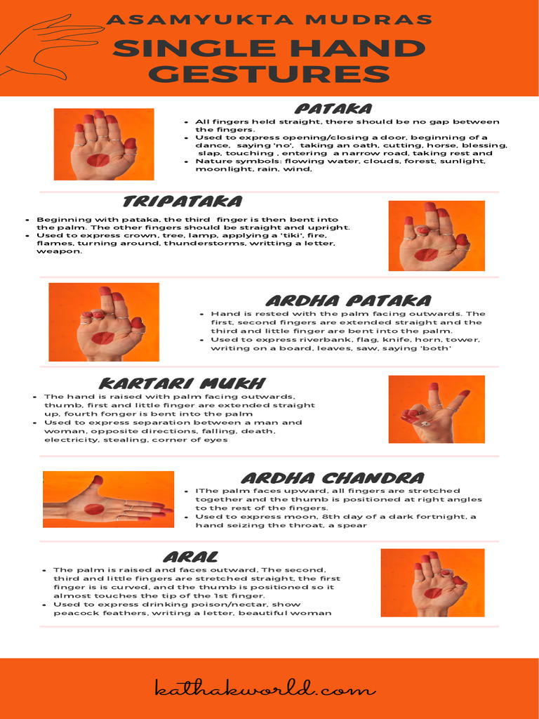 Asamyukta-Mudras | PDF | Hand