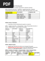 Passenger Type Codes - Galileo | PDF | Transport | Civil Aviation