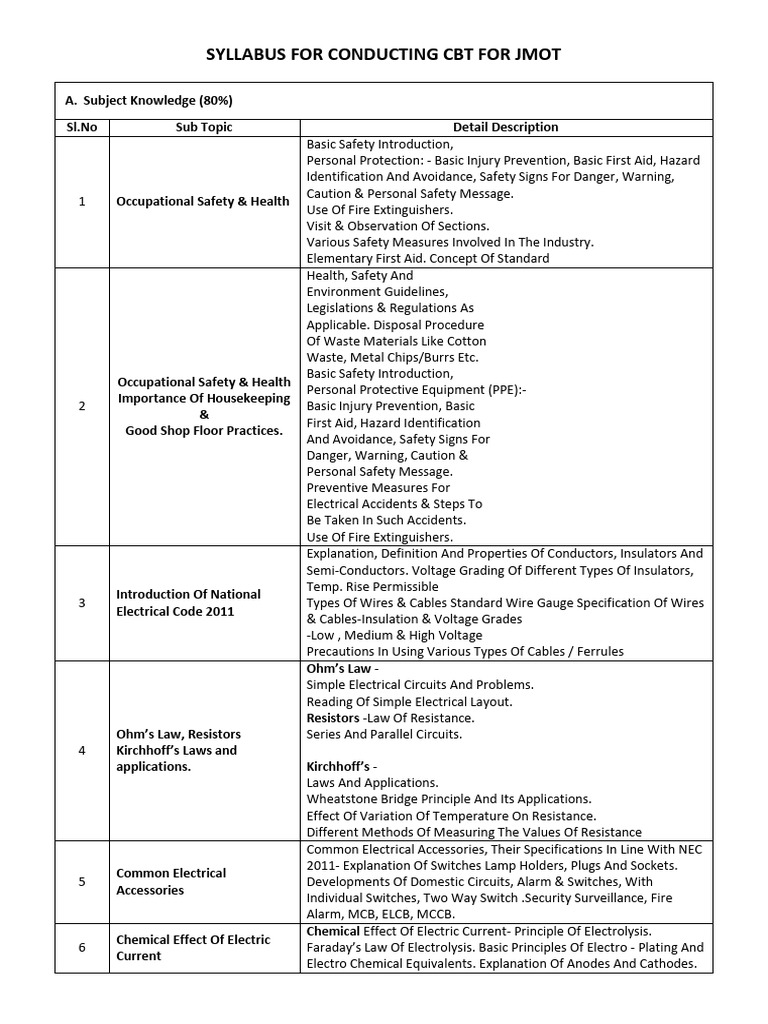 jmot syllabu | PDF | Electric Motor | Transformer