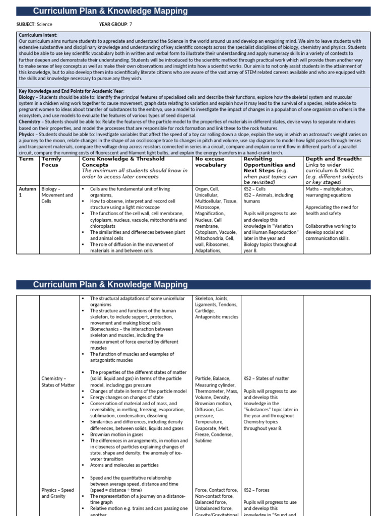 Science Y7 Curriculum Map | PDF | Force | Solubility