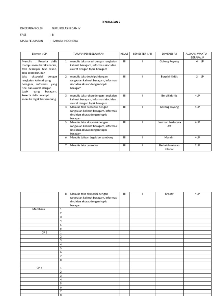 Tugas Distribusi TP, Dimensi P5 Dan Alokasi | PDF