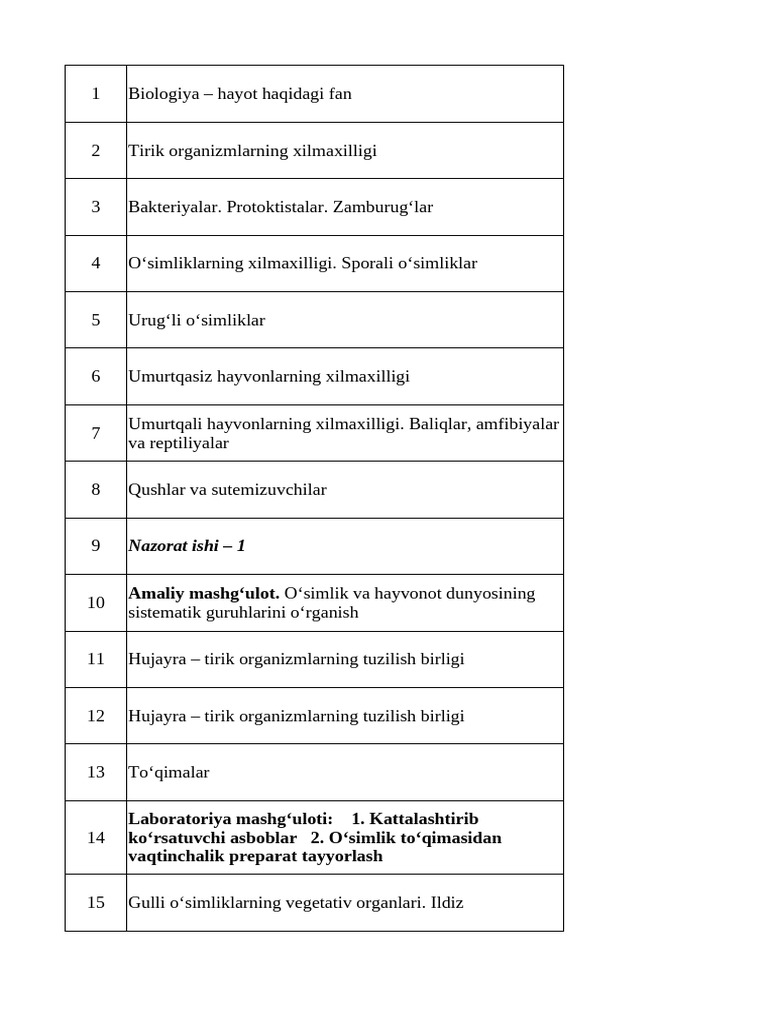 7 Biologiya I Chorak 2024-2025 | PDF