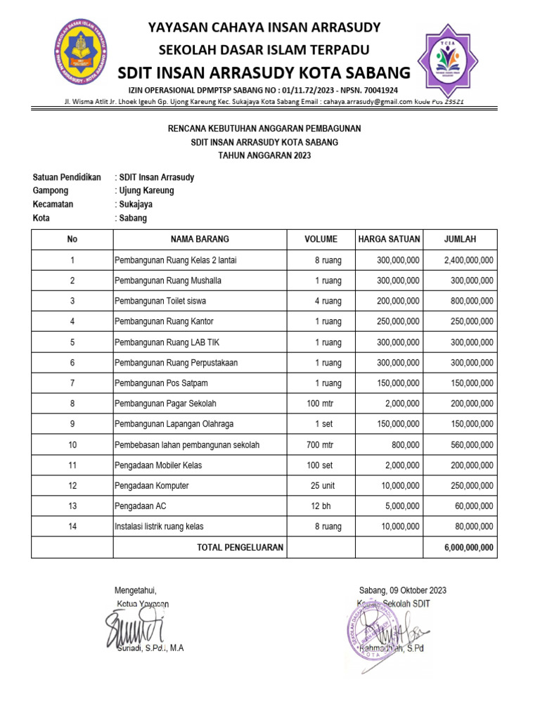 Proposal SDIT Kota Sabang | PDF