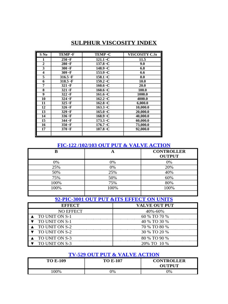SULPHUR VISCOSITY INDEX | PDF | Stoichiometry | Combustion