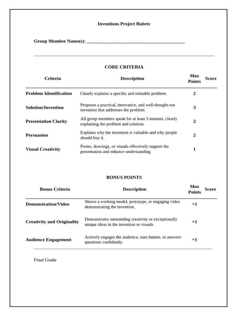 Inventions Project Rubric | PDF | Creativity | Cognition
