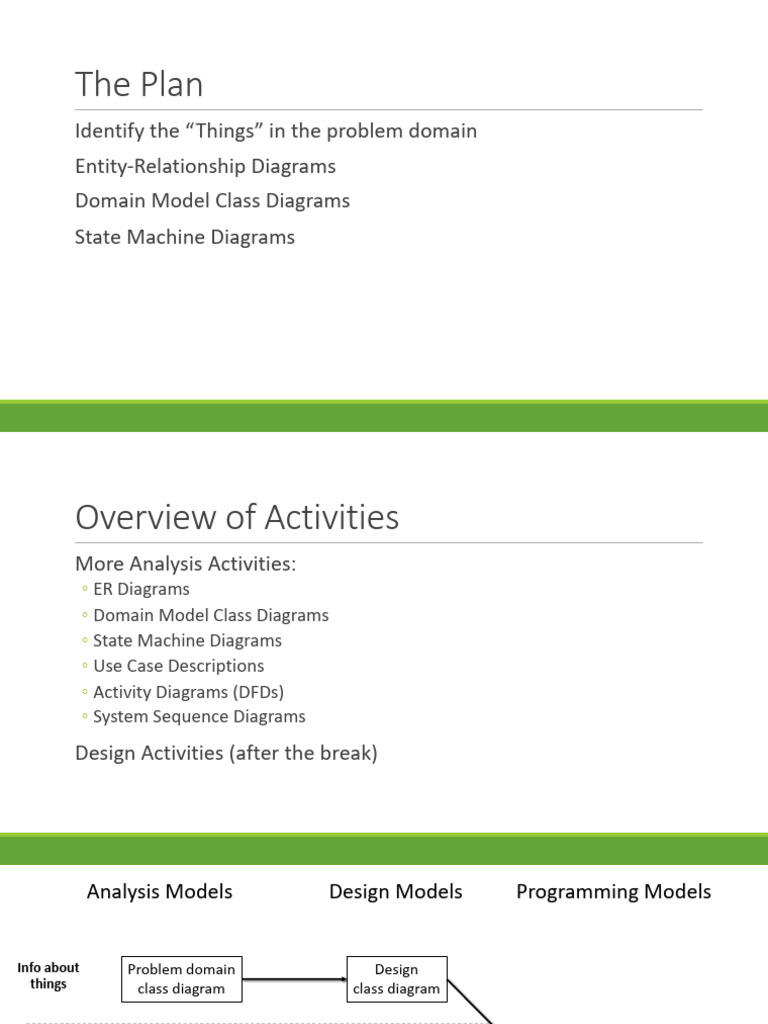Domain Modelling Technique | PDF | Class (Computer Programming) | Systems Engineering