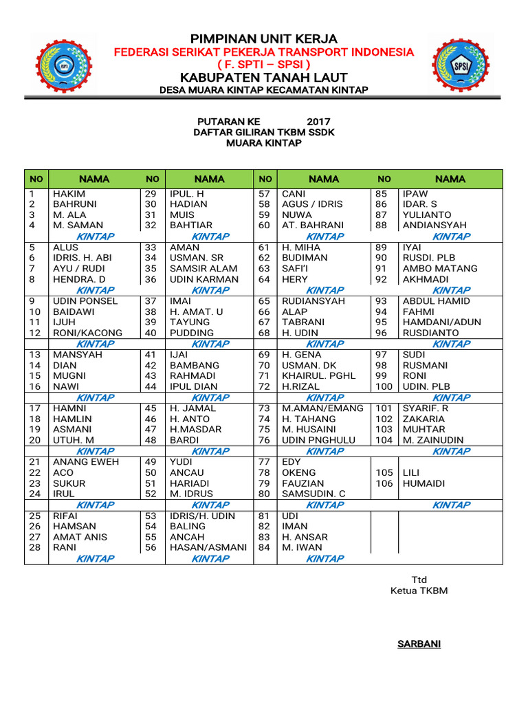 Kop Surat TKBM | PDF