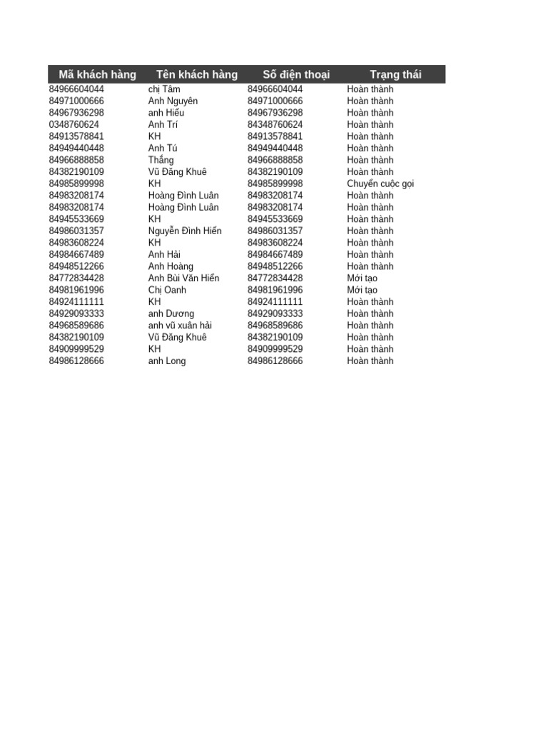 Danh Sach CSKH 20241228085151 | PDF