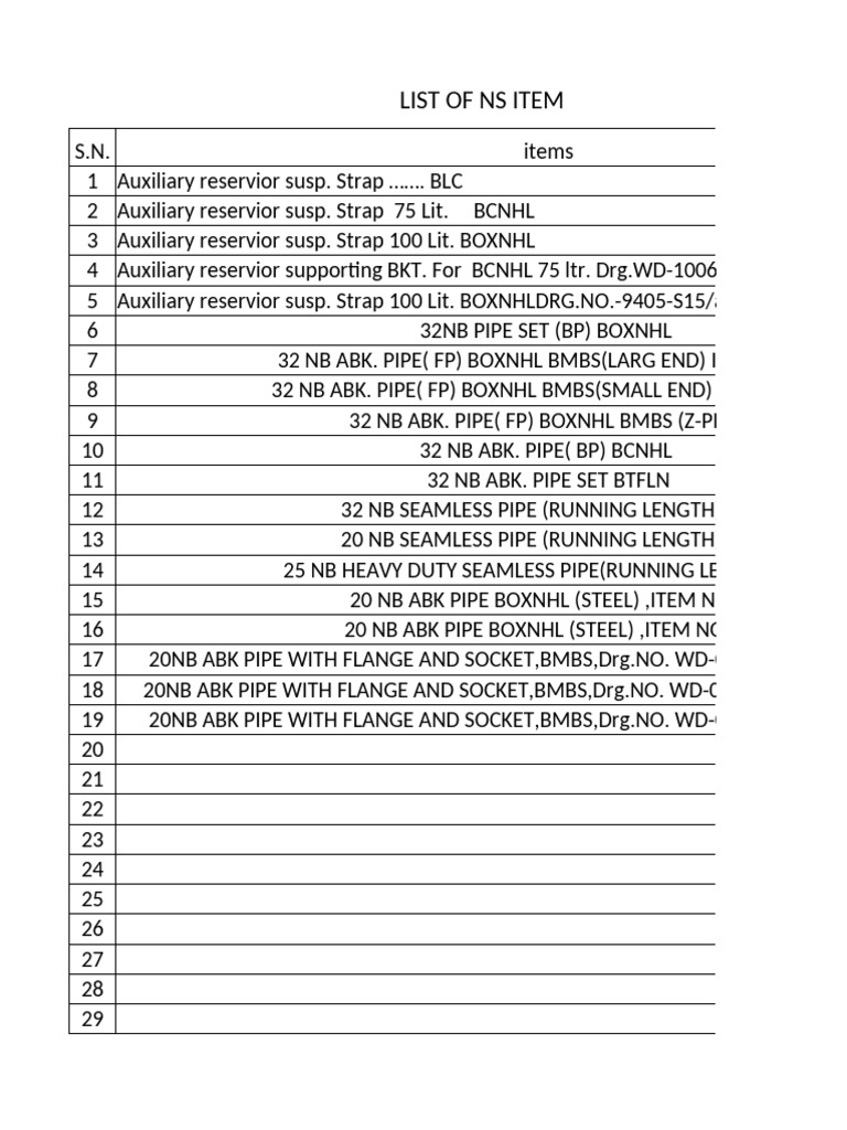 List of Ns Item | PDF