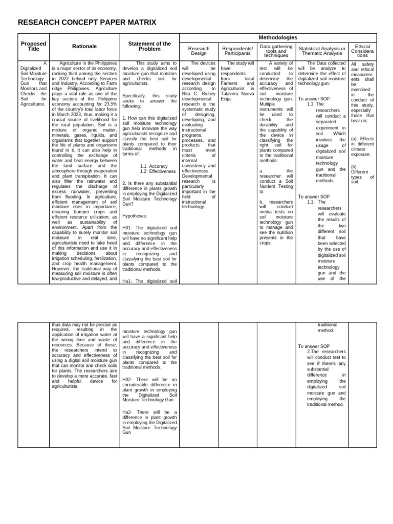 Digitalized Soil Moisture Technology Gun | PDF | Soil | Agriculture