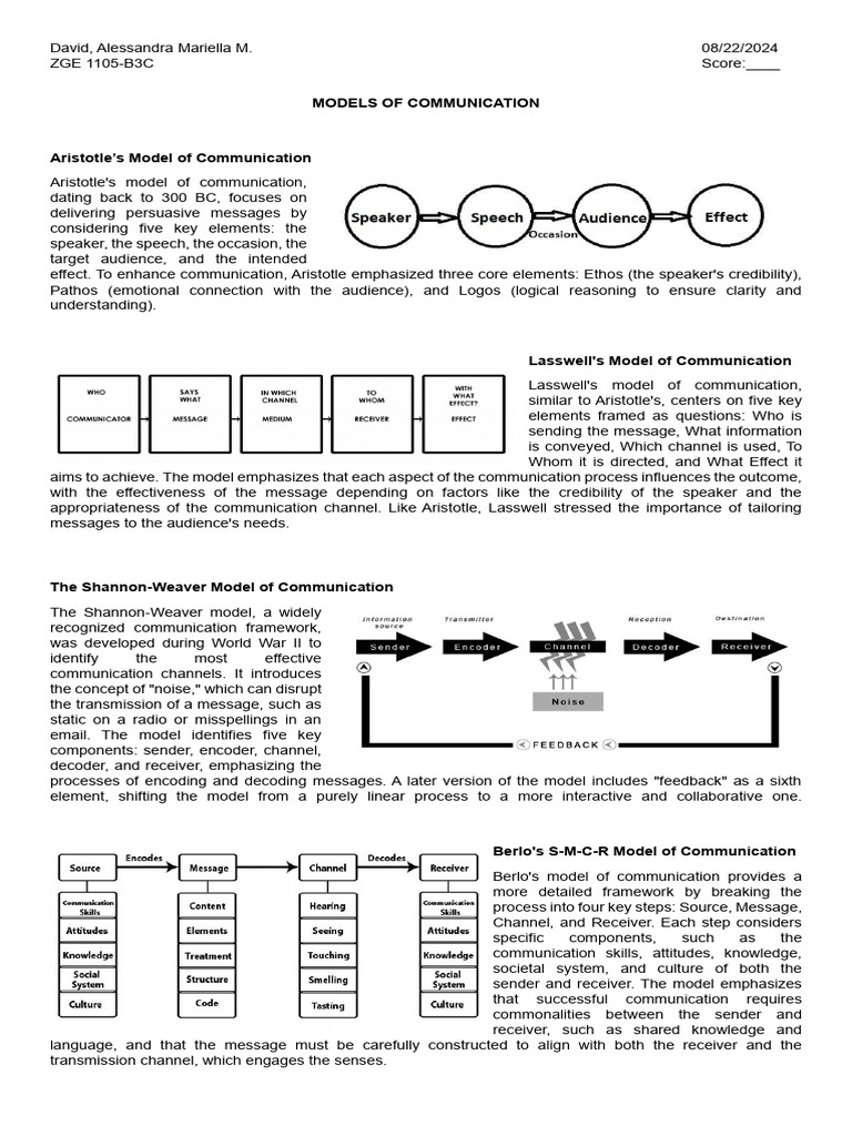 Models of Comms | PDF | Communication | Social Psychology