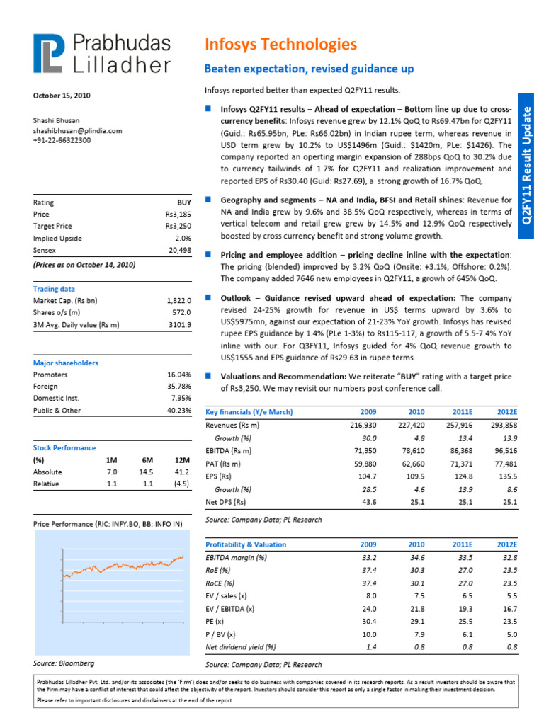 Infosys Smartinvester | PDF | Private Sector | Financial Markets