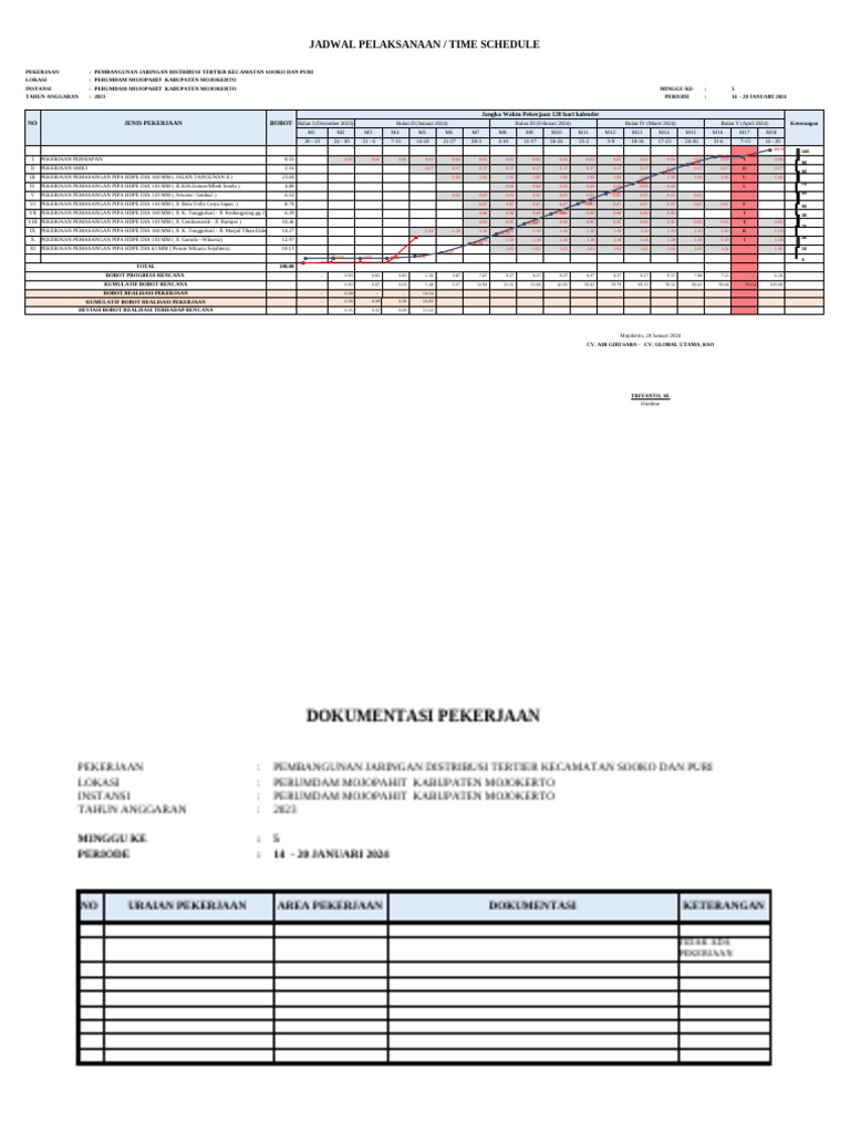 Minggu 05. Progress Pekerjaan Jaringan Distribusi Perumdam Mojopahit | PDF
