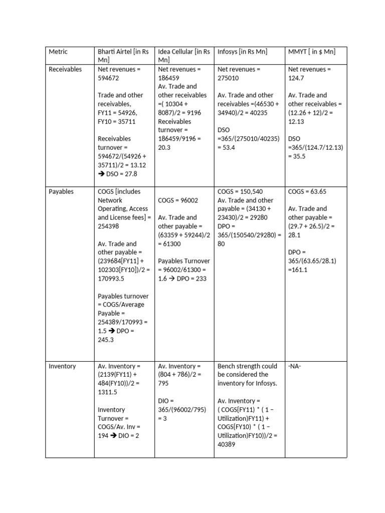 CCC - Assignment | PDF | Revenue | Economies