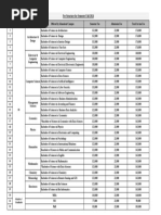 LUMS vs FAST University Fee Structure | PDF